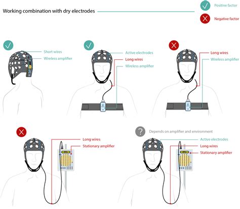 Active Dry Eeg Electrodes