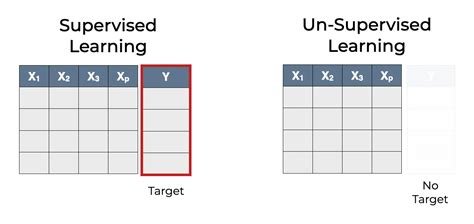 Unethical Machine Learning Predictions Real World Examples And Ethical