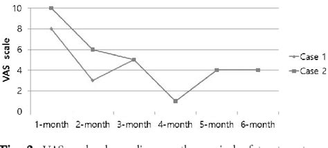 Figure 1 From Hemifacial Spasm Treated With Acupuncture And Electro