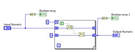 Reverse The Bits In An Integer In Labview Ni Community