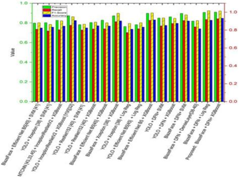 Applied Sciences Free Full Text Real Time Advanced Computational Intelligence For Deep Fake