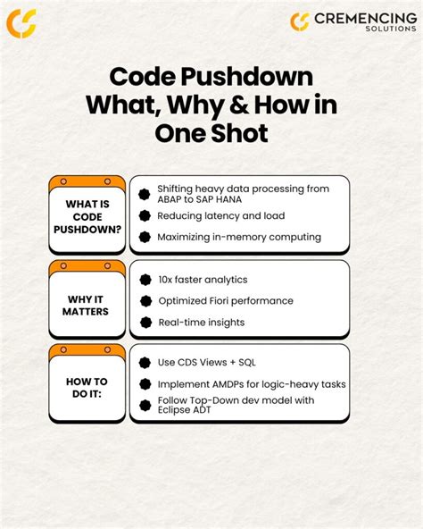 Code Pushdown In Sap Hana │ Abap Developer Guide