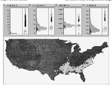 Table 1 From Big Data And Visualization Methods Challenges And Technology Progress Semantic