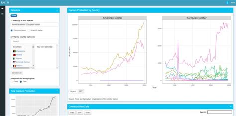 Tom Jenkins On Linkedin Rstats Rshiny Dataviz