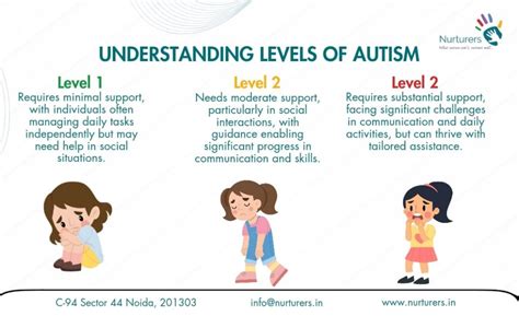 Level 1 Autism Exploring The Different Levels Of Autism