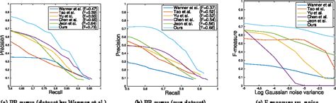 figure 8 from depth estimation with occlusion modeling using light