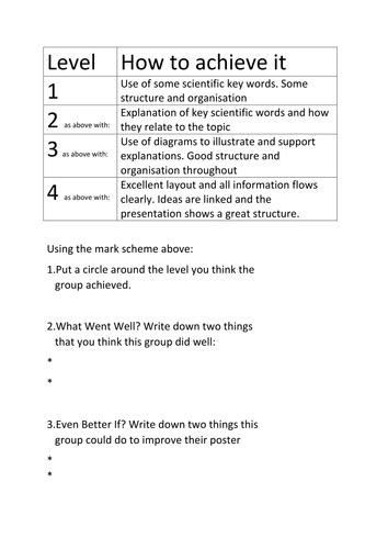 Posters Peer Assessment Review Template Teaching Resources
