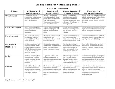 Grading Rubric For Written Assignments Pdf