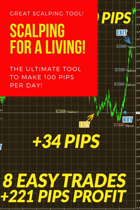 Day Trading Strategies Scalping Online Trading