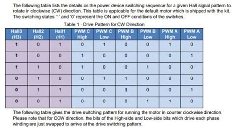 Hall Sensor Pattern