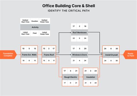 Mastering The Critical Path A Guide To Cpm In Construction Procore