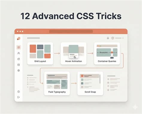 How To Use Claude Ai To Build Saas And Frontend Fast 2025 Guide Medium