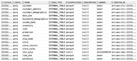 Query External Data With Aws Glue Data Catalog
