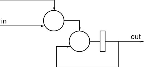A Simple Processor Actional View Download Scientific Diagram