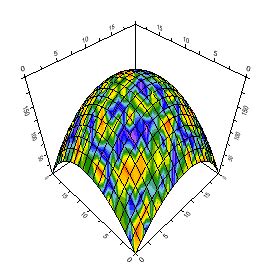 Creating D Charts ComponentOne D Chart For WinForms