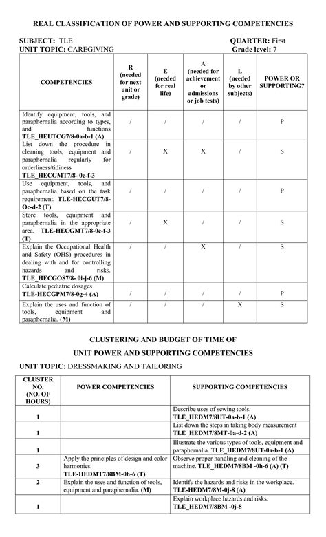 Real And Clustering Of Compentencies Tle Doc