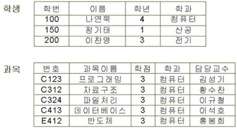 Mysql Insert 구문과 제약 사항 백틱 `