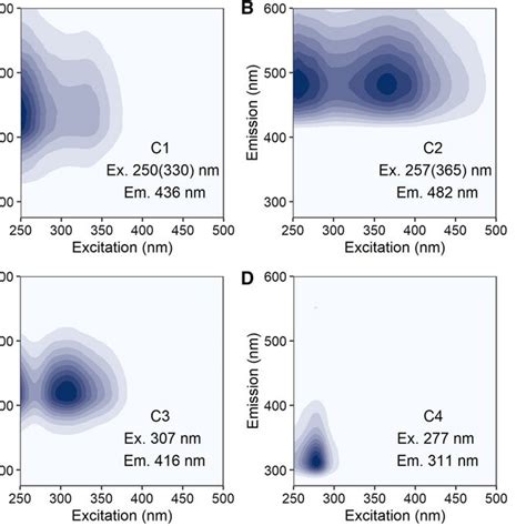 Excitation Emission Spectra For Normalized Parallel Factor Analysis