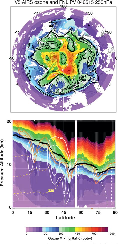 Figure 1 From Ozone Profile Retrieval From An Advanced Infrared Sounder