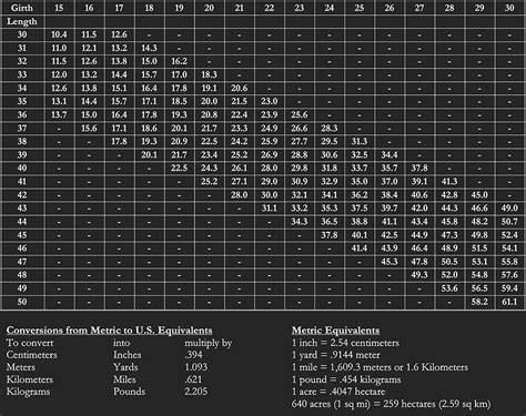 Watt To Amp Conversion Chart Conversionchart