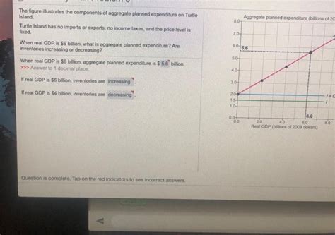 Solved Aggregate Planned Expenditure Billions Of 20 80 The