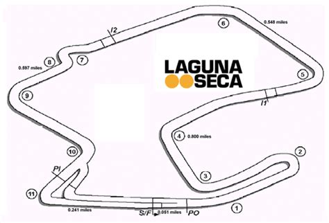 Historicos Circuito De Laguna Seca