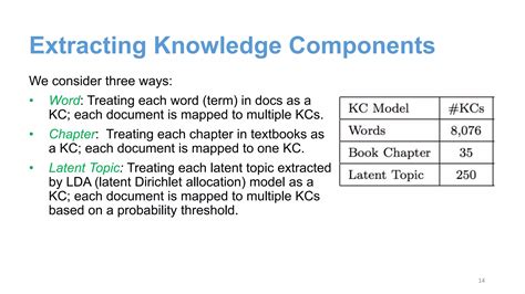 Umap16 A Framework For Dynamic Knowledge Modeling In Textbook Based