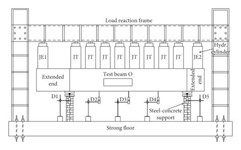 Static Test Setup A Setup Schematic B Setup Photograph Download Scientific Diagram