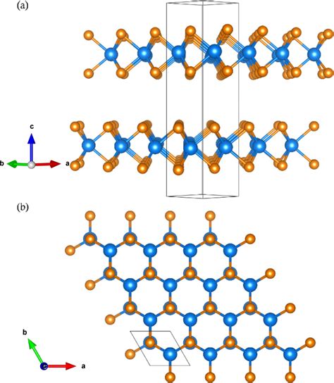Molybdenite Crystal Structure