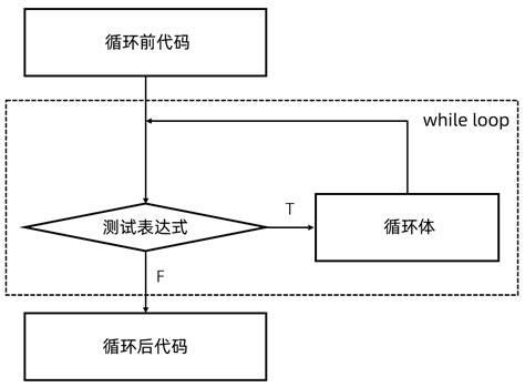 简洁的C及C Python C C Club