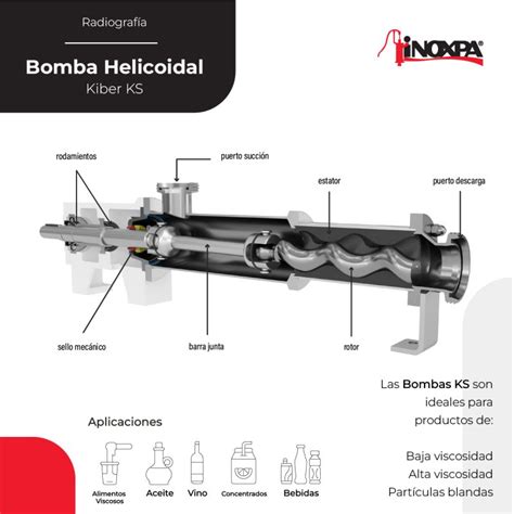 Diagrama De Bomba De Cavidad Progresiva