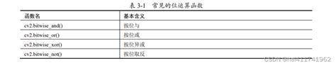 opencv 11 图像运算之按位逻辑运算图像融合 图像修复和去除