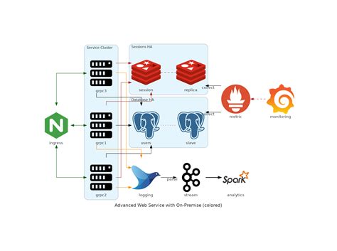 Label Of Edge Misaligned · Issue 83 · Mingrammerdiagrams · Github
