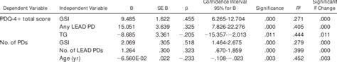 Linear Regression Analyses On Pdq 4 Total Score And Number Of Pdq Pds