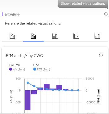 Using The Cognos Analytics Assistant Lodestar Solutions