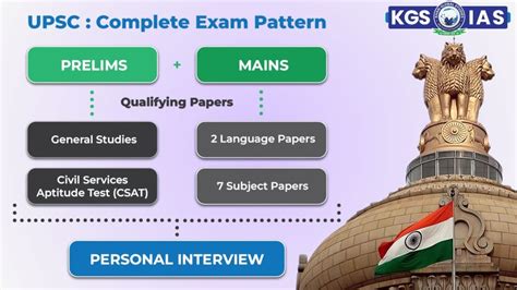 Upsc Exam Pattern 2025 Prelims Mains And Interview