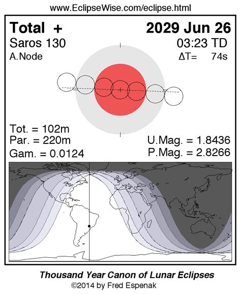 Eclipsewise Eclipses During 2029