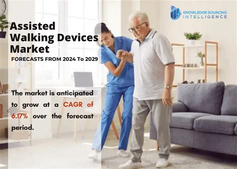 Assisted Walking Devices Market Size Industry Report 2024 2029