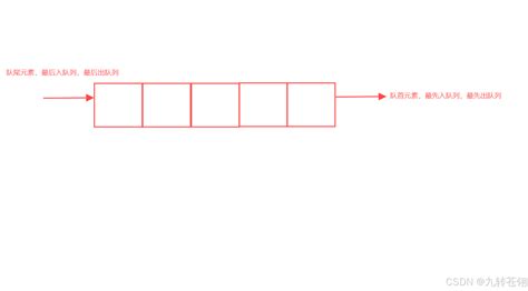 Java Collection2——stack栈andqueue队列anddeque双端队列java Deque类和stack类 Csdn博客 Java Collection2——stack栈andqueue队列anddeque双端队列java Deque类和stack类 Csdn博客