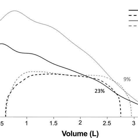 Chris Abbiss Professor Phd Edith Cowan University Joondalup