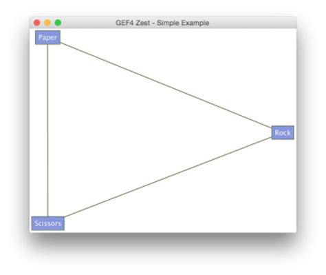 GEF GEF4 Zest Examples Eclipsepedia