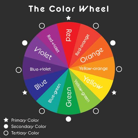 Red Violet Color Wheel