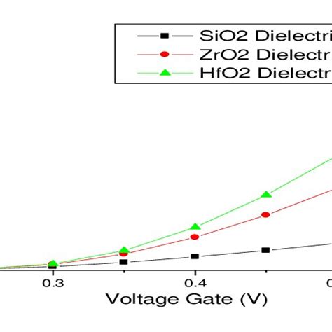 Carbon Nanotube Fet [13] Download Scientific Diagram