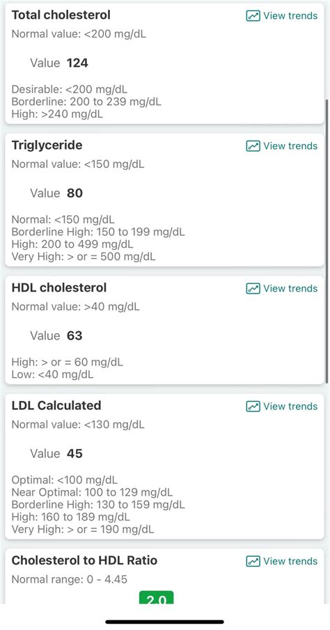Lab Results R Cholesterol