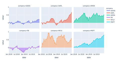 可视化神器plotly玩转股票图plotly K线 Csdn博客