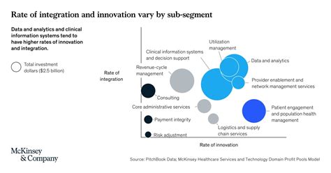 The Future Of Healthcare Value Creation Through Next Generation