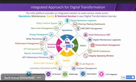 Digital Operation Management Software At Best Price In Hubli
