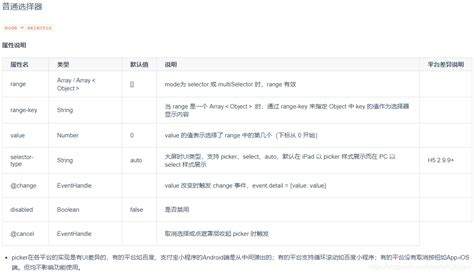 uni app 01 picker如何使用后端传递过来的对象列表作为数据源 hbuilder picker 集合中传对象 csdn博客