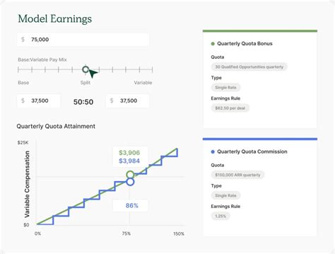 How This U K Company Saw Success With Quotapath