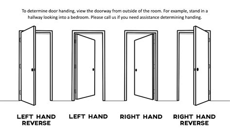 Door Handing Chart